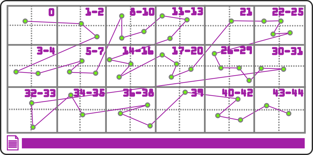 Memory Mapping Point Clouds using Z-order curves · Sai